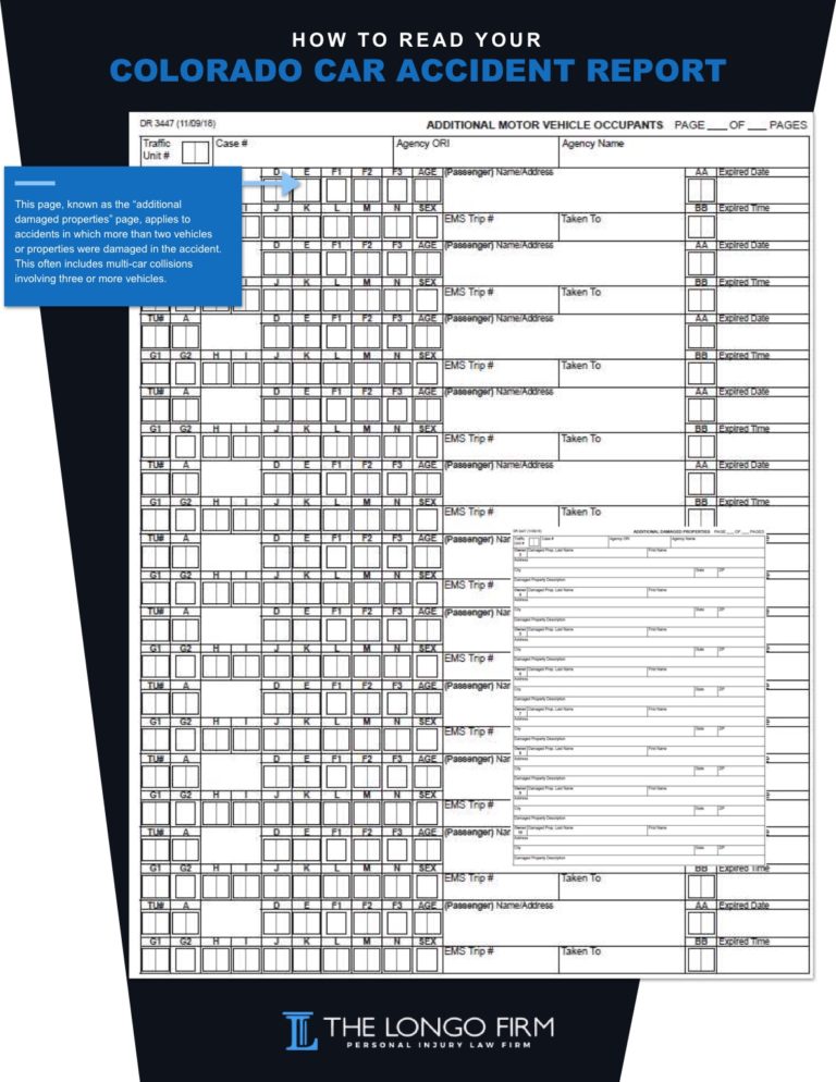 How To Read Your Colorado Car Accident Report | The Longo Firm, LLC
