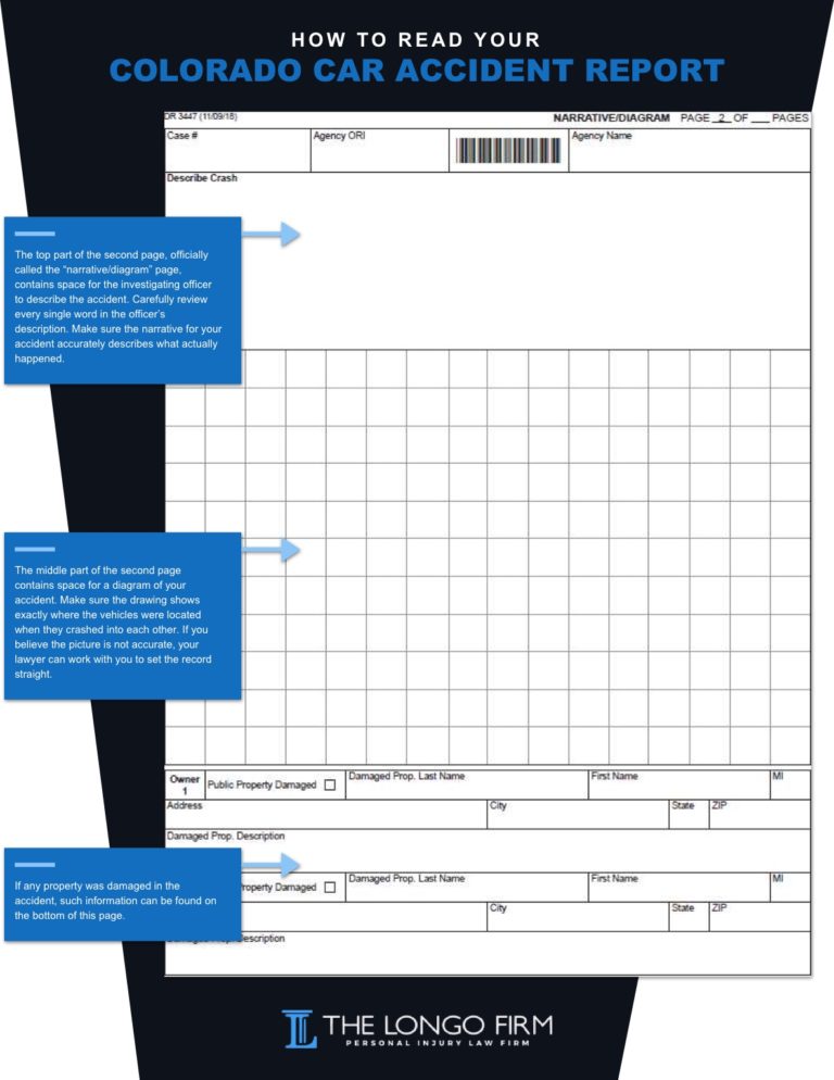 How To Read Your Colorado Car Accident Report | The Longo Firm, LLC
